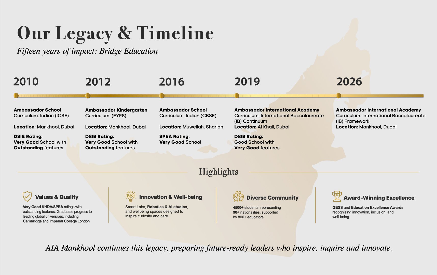 Bridge Education | Ambassador International Academy Dubai